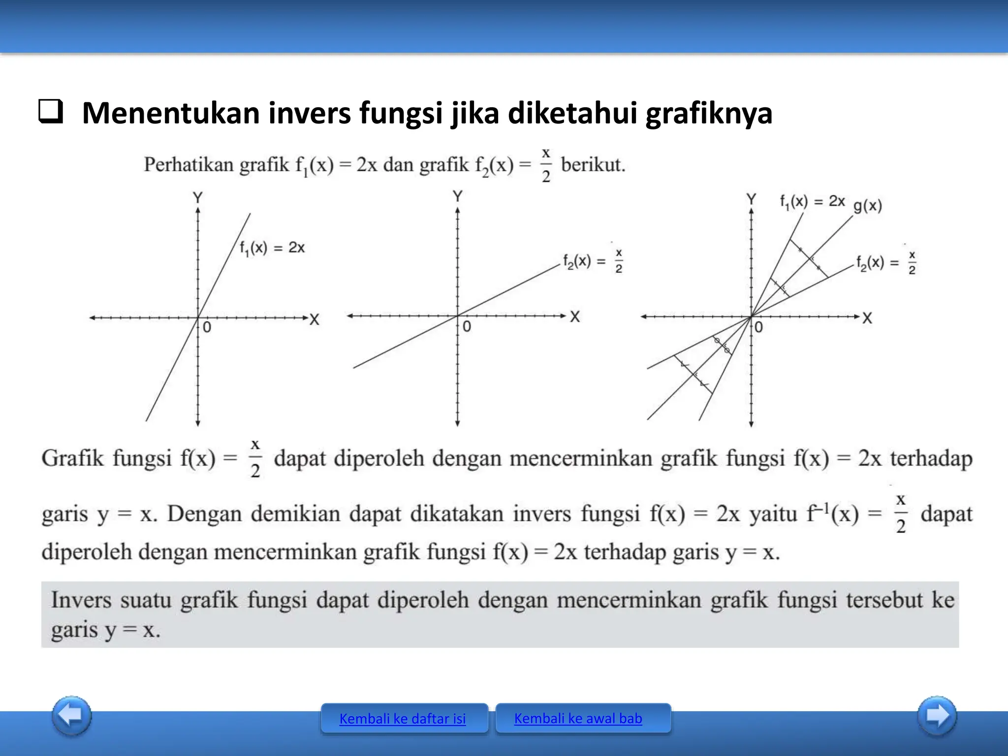 FUNGSI KOMPOSISI DAN FUNGSI INVERS MATEMATIKA SMA KELAS 11 | PPTX