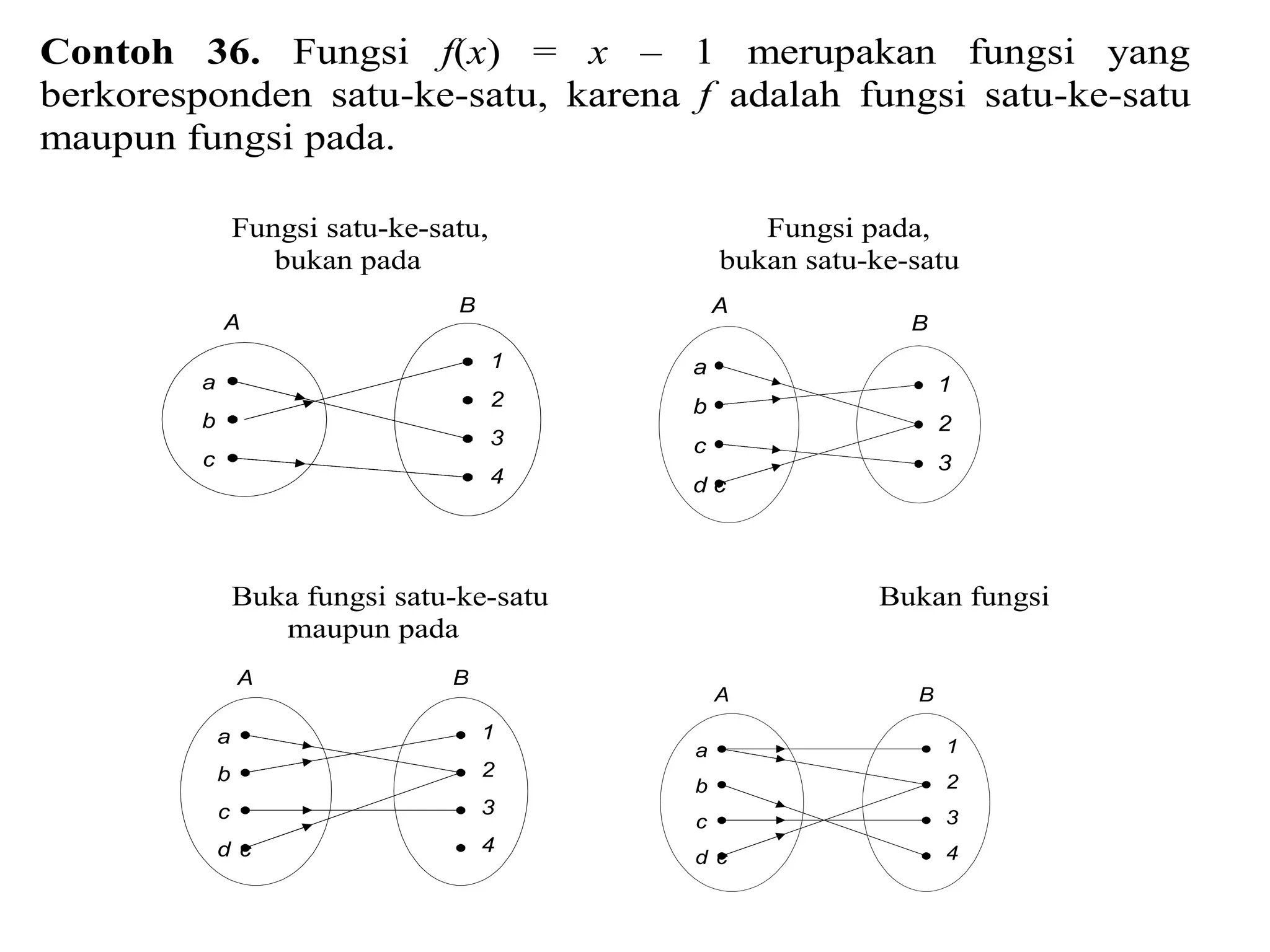 Ppt Fungsi matakuliah matematika diskrit | PPTX