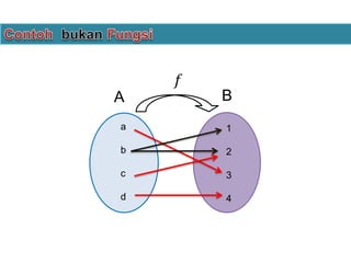 Ppt Fungsi matakuliah matematika diskrit | PPTX