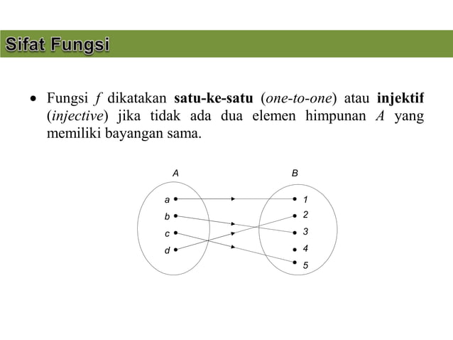 Ppt Fungsi matakuliah matematika diskrit | PPTX