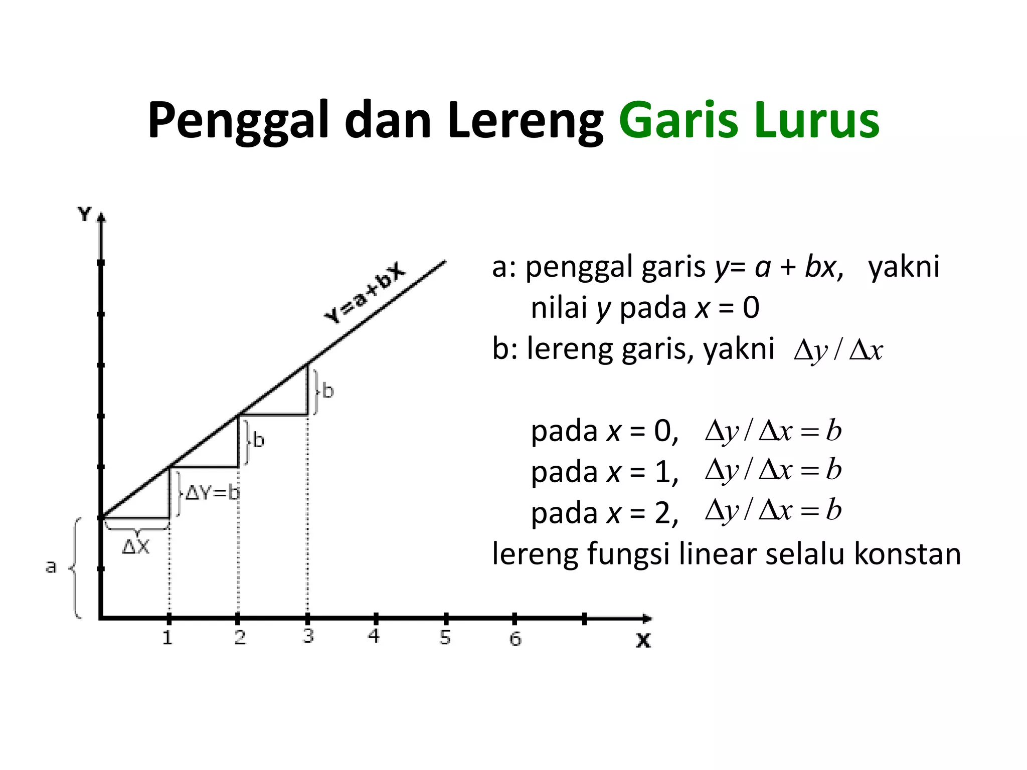 Fungsi dan-fungsi-linier | PPTX