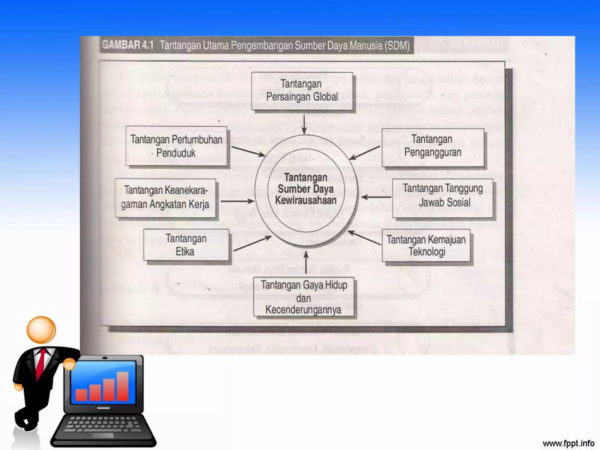 fungsi-dan-model-peran-wirausaha-kelompok 4.pptx