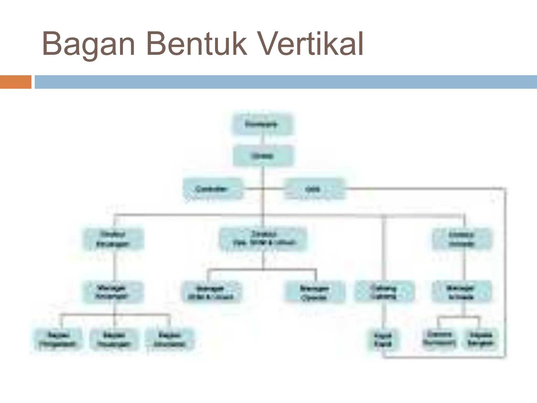 FUNGSI-FUNGSI MANAJEMEN.pptx