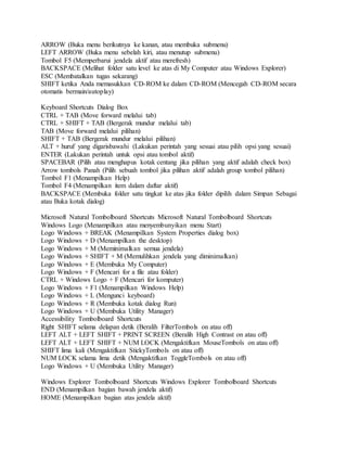 Fungsi fungsi tombol keyboard | DOCX