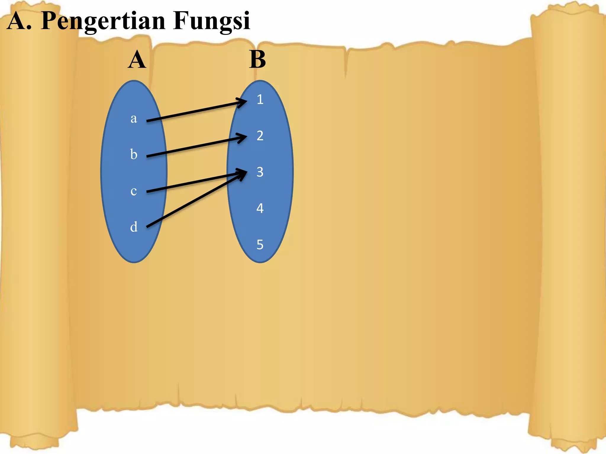 Fungsi komposisi dan fungsi invers -ppt | PPTX