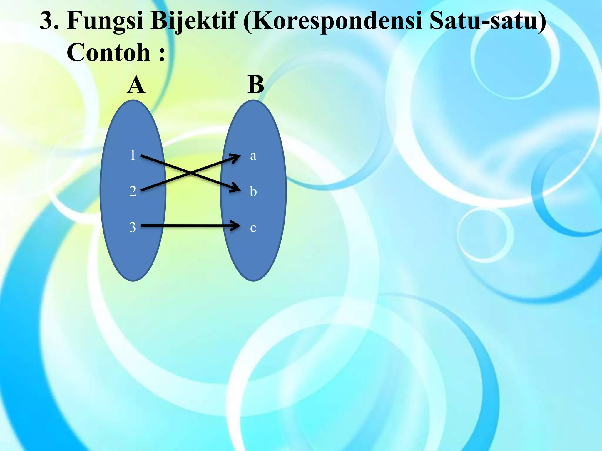 Fungsi komposisi dan fungsi invers -ppt | PPTX