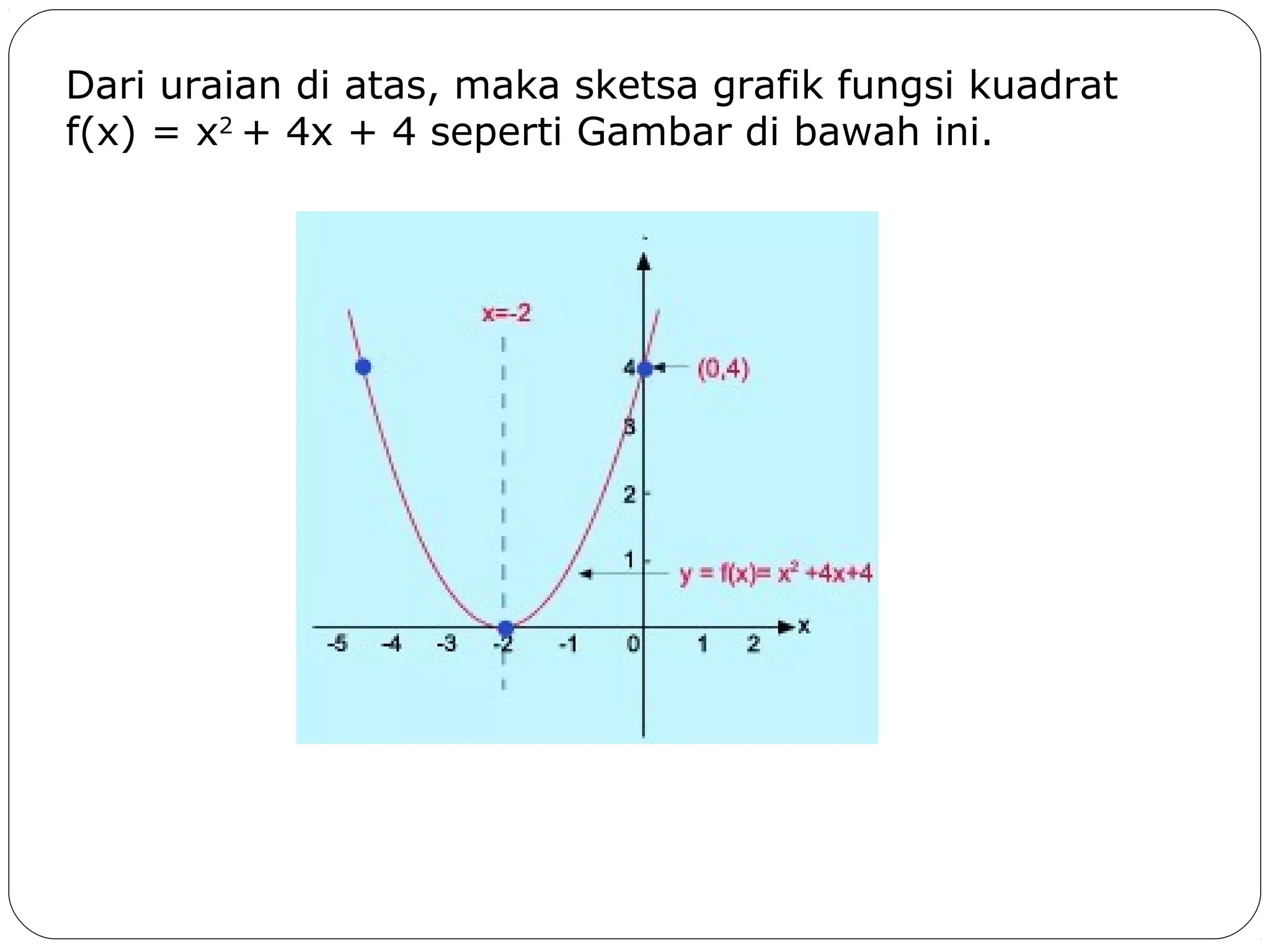 Fungsi kuadrat | PPT