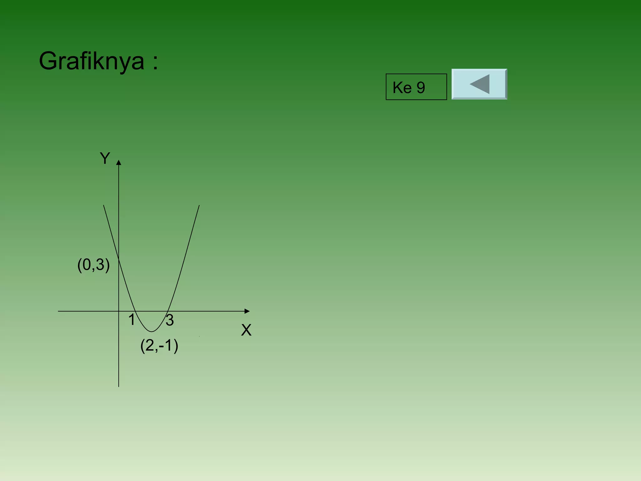Fungsi kuadrat | PPT