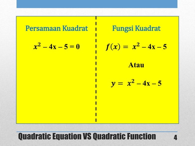 Fungsi Kuadrat dan Aplikasinya | PPTX