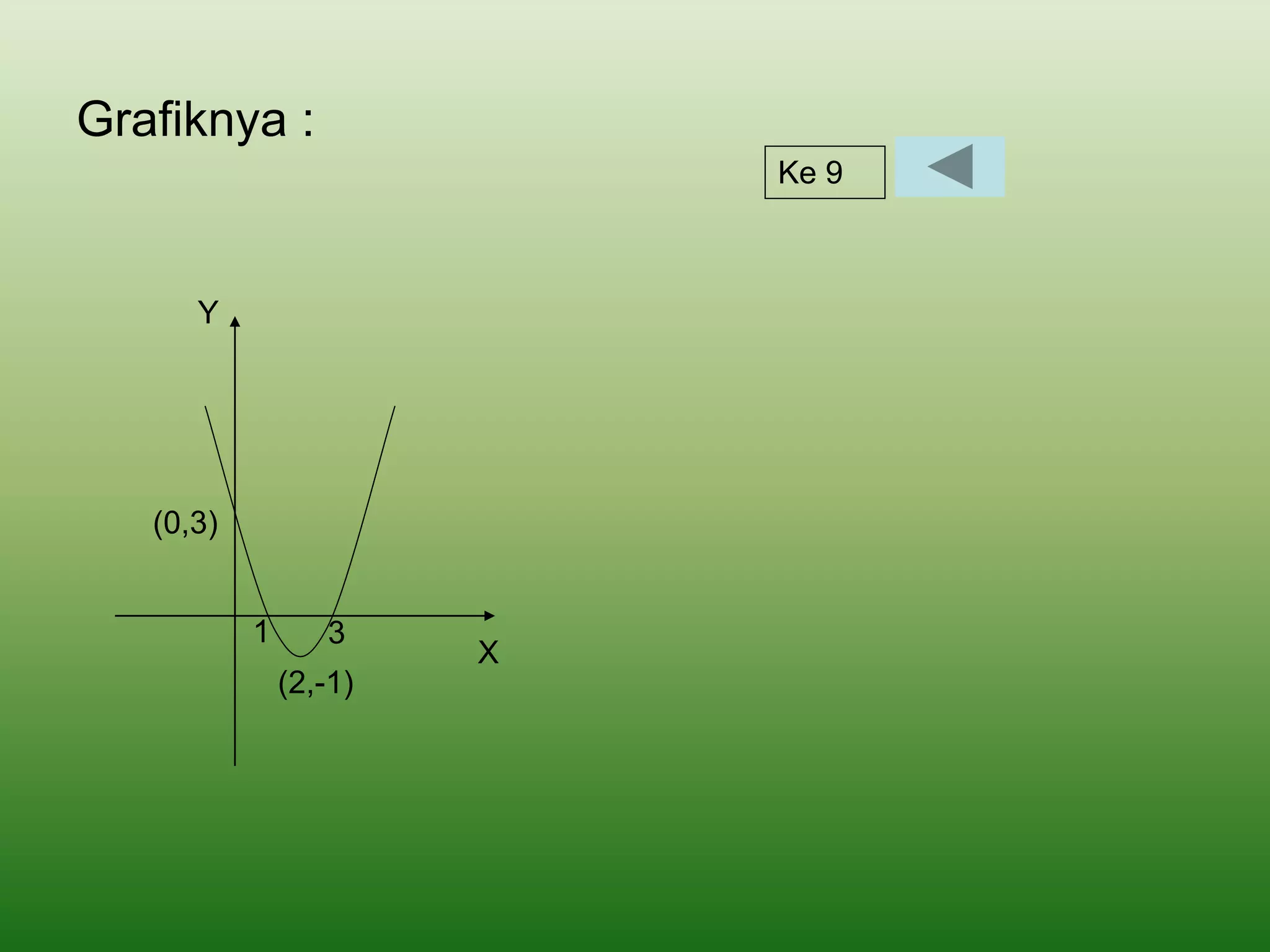 fungsi-kuadrat(3).ppt