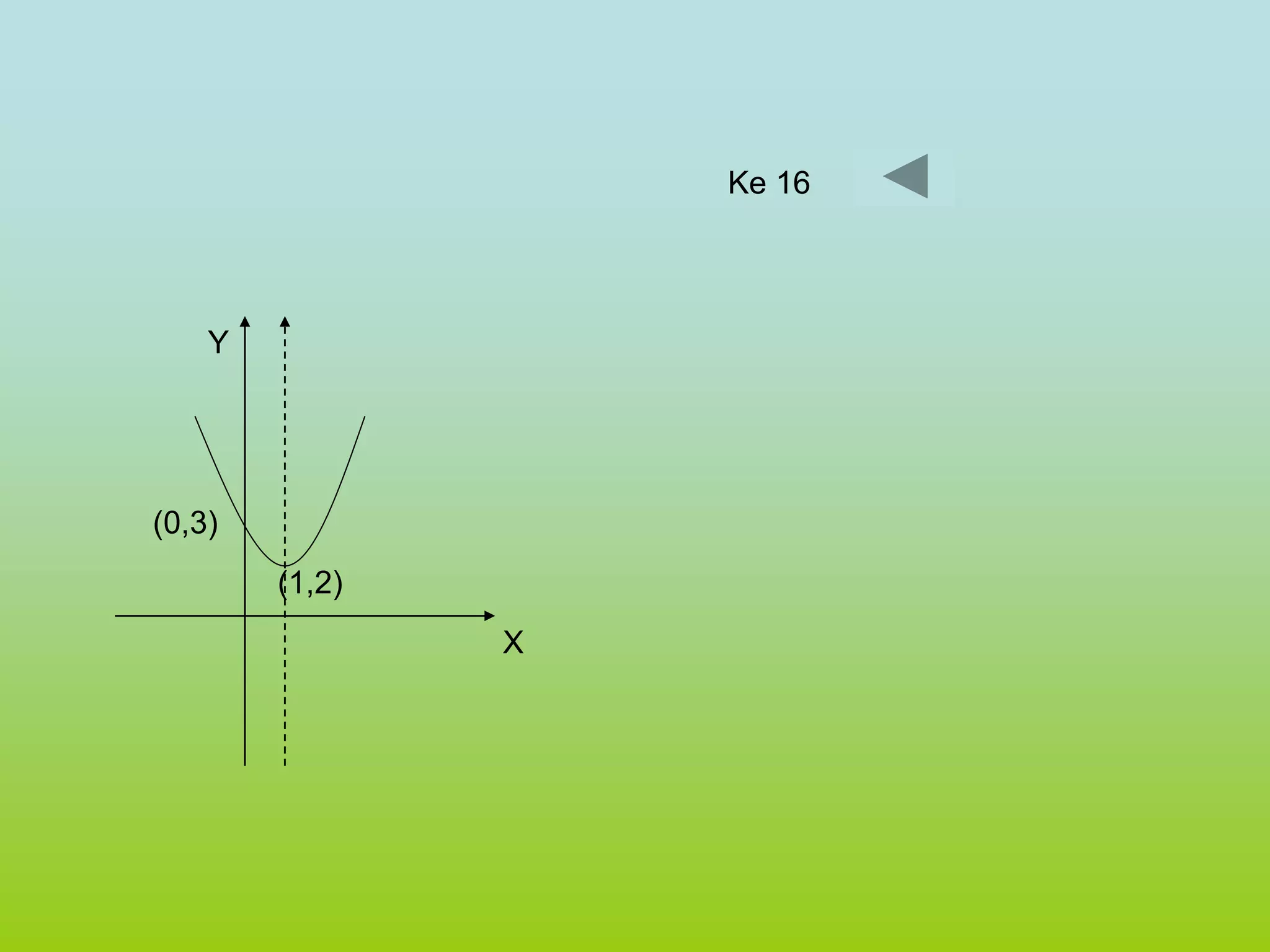 fungsi-kuadrat(3).ppt