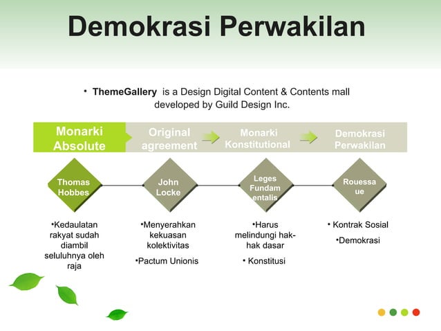 Fungsi Lembaga Perwakilan | PPT
