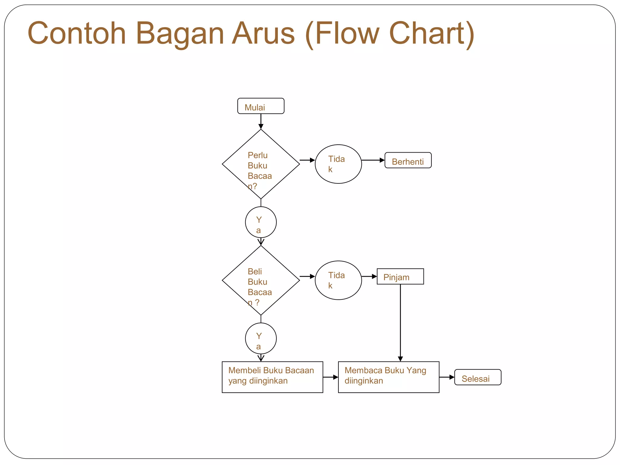 Fungsi-Perencanaan.ppt