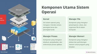 Fungsi-Sistem-Operasi-pada-Komputer.pptx