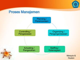 Fungsi actuating dalam manajemen keperawatan | PPTX