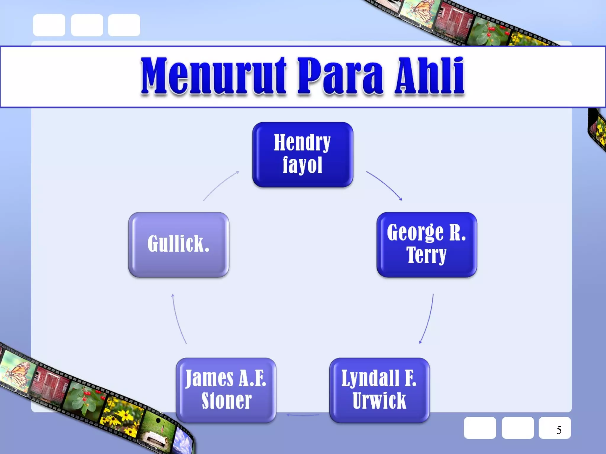 Fungsi administrasi dan manajemen | PPT