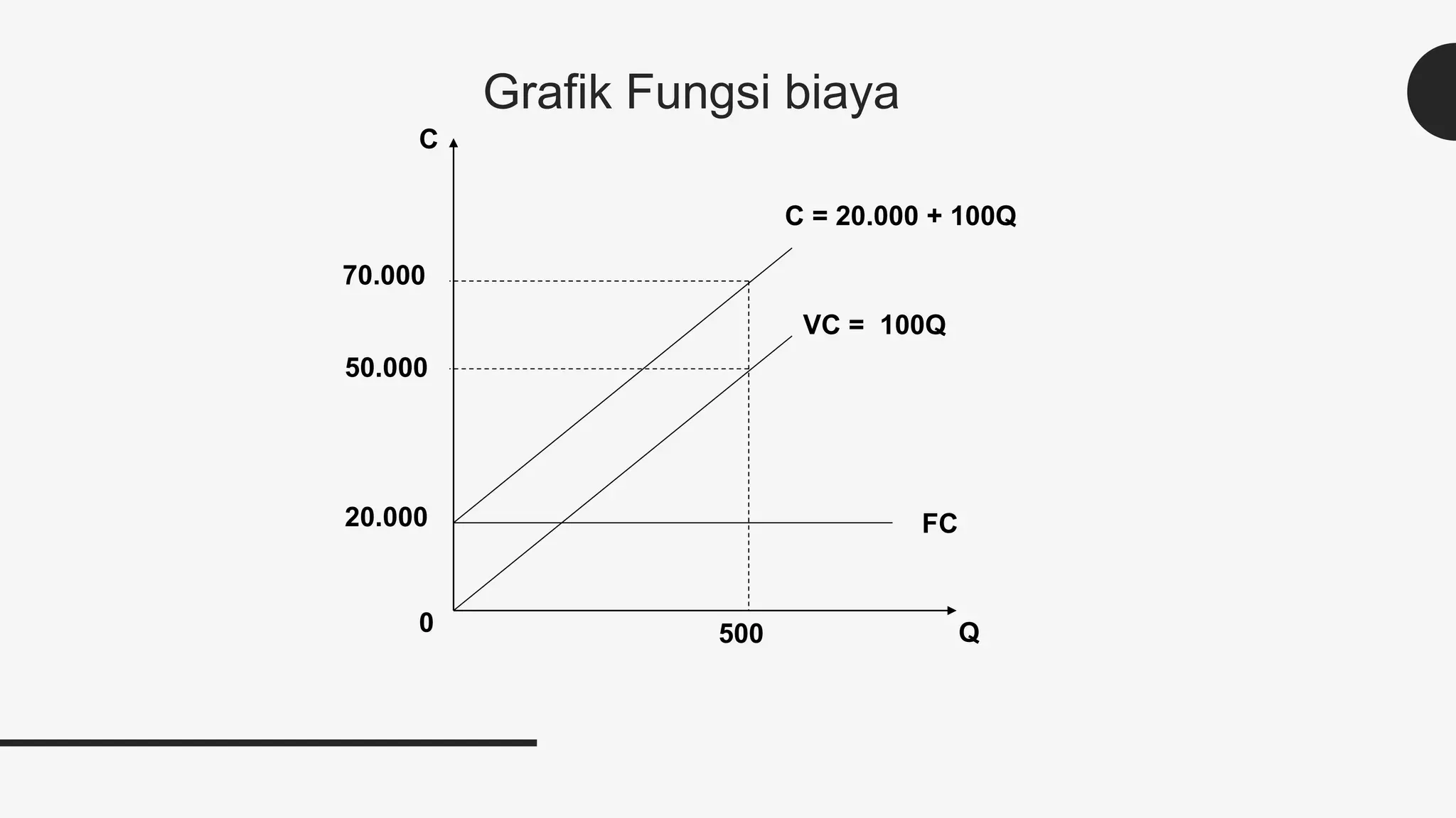 FUNGSI BIAYA.pptx