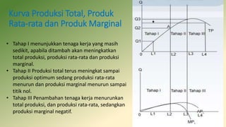 FUNGSI & BIAYA PRODUKSI.pptx
