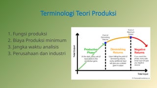 FUNGSI BIAYA & PRODUKSIIIIIIIIIIIIIIIIII.pptx
