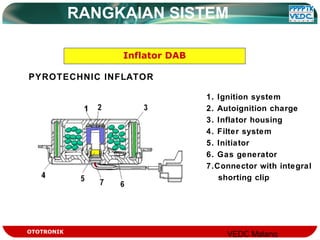 Fungsi cara kerja srs | PPT