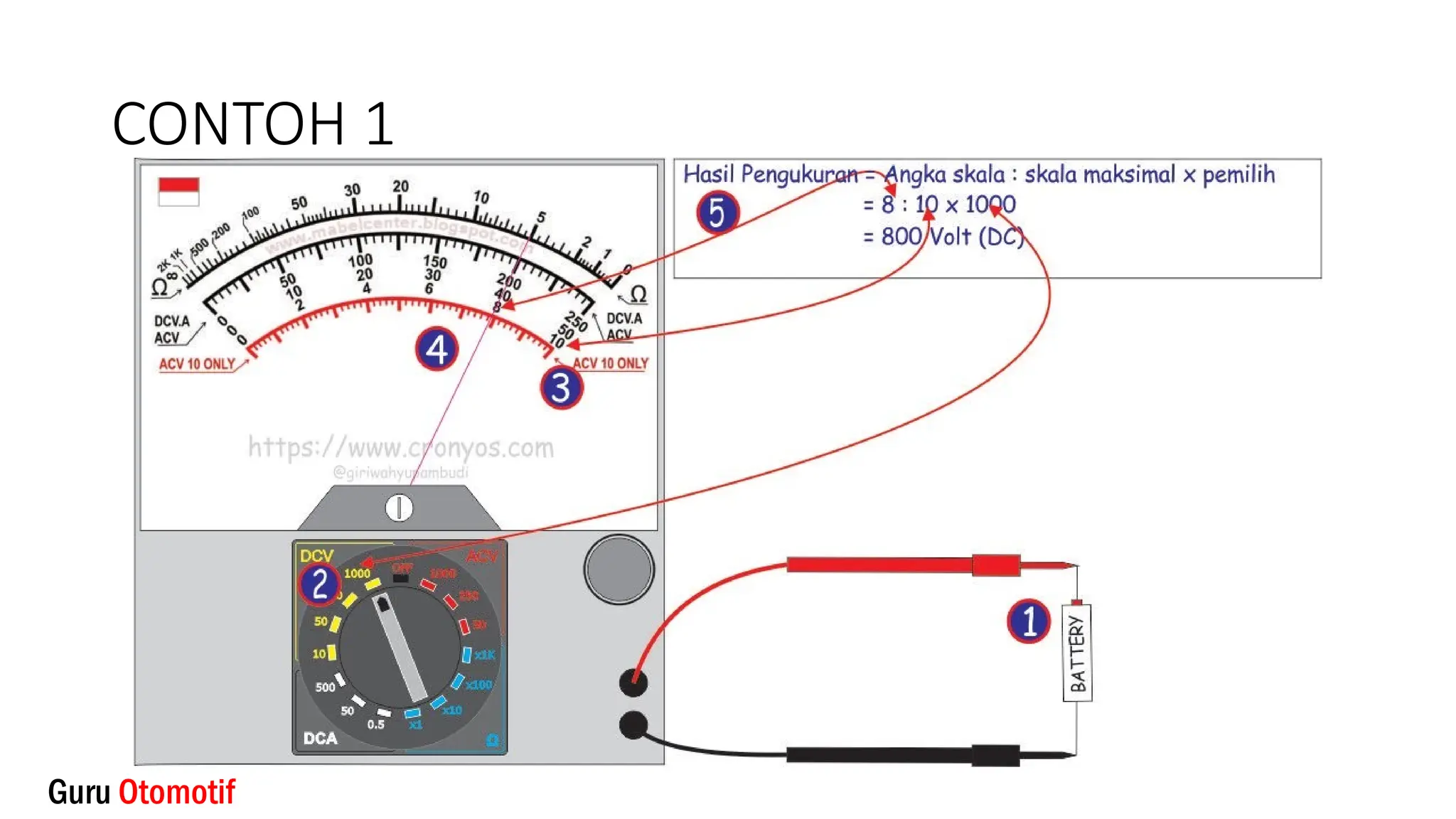 Fungsi Dan Cara Penggunaan Multimeter (Multitester).pptx