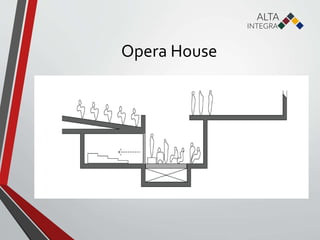 Arsitektur Gedung Pertunjukan Seni Musik Opera Drama Tari | PPT