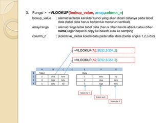 Fungsi dan formula | PPTX