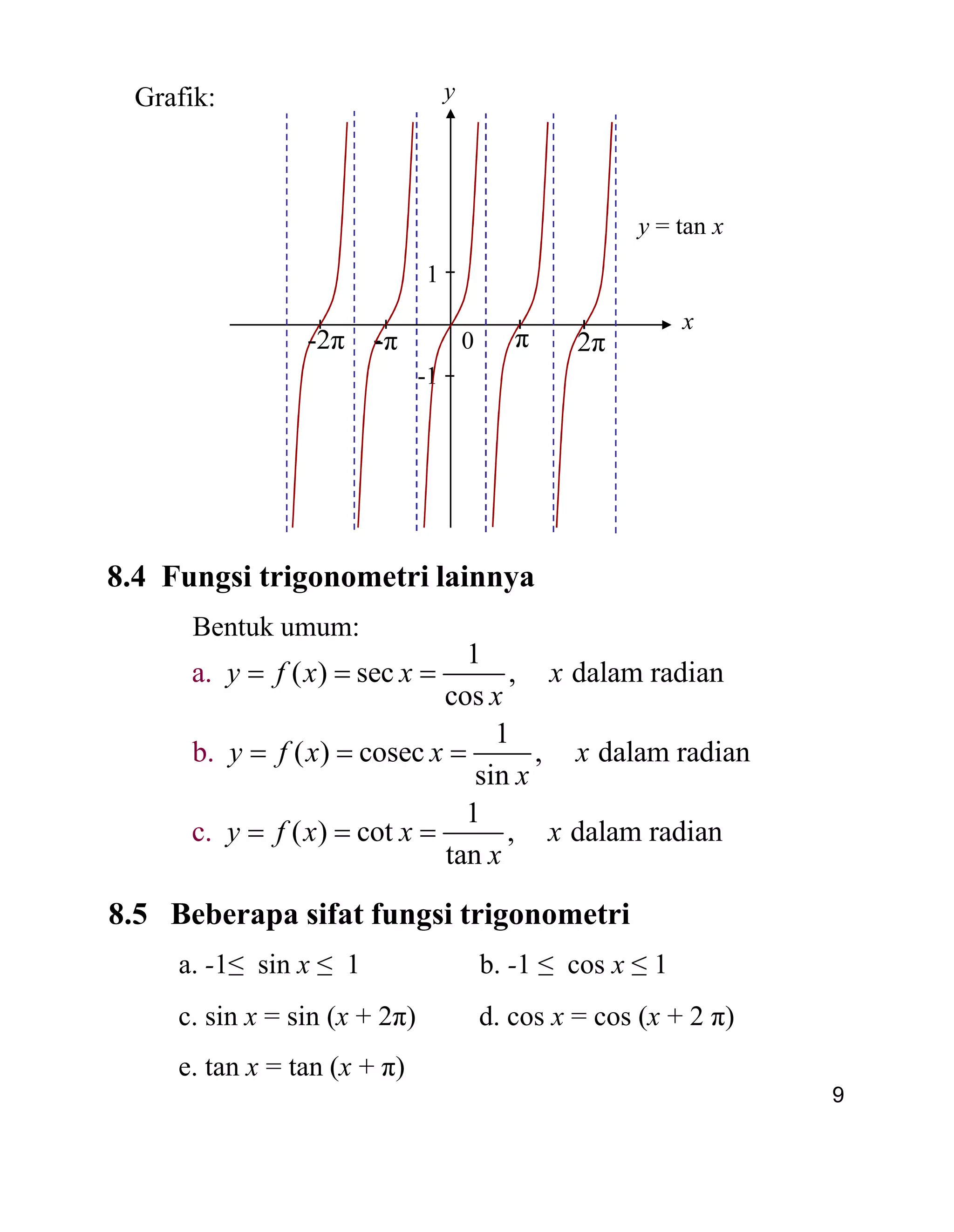 Fungsi dan grafik | PDF
