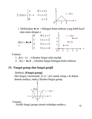Fungsi dan grafik | PDF