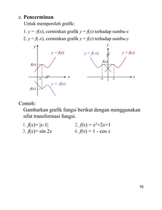 Fungsi dan grafik | PDF
