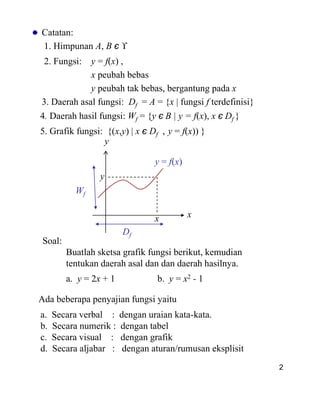 Fungsi dan grafik | PDF