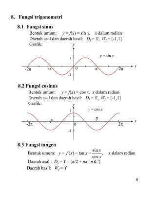 Fungsi dan grafik | PDF