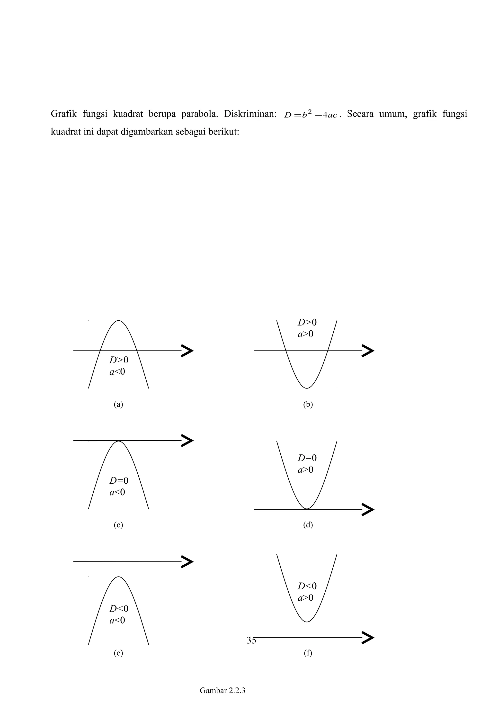Fungsi dan grafik_fungsi | PDF