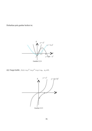 Fungsi dan grafik_fungsi | PDF