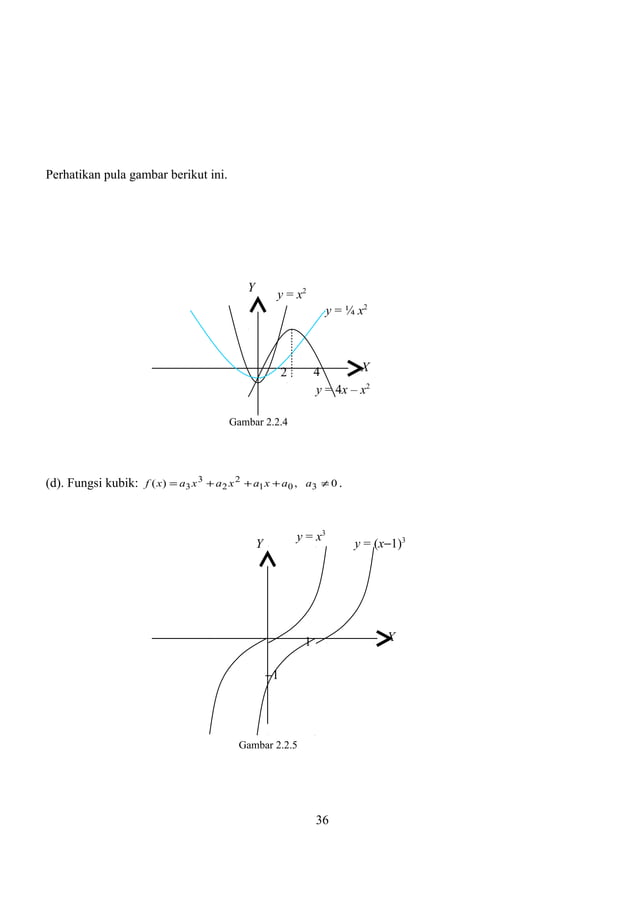 Fungsi dan grafik_fungsi | PDF