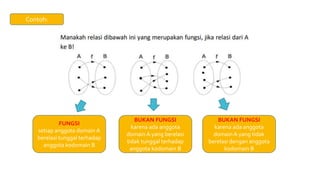 Fungsi dan Limit yang dikerjjjjjjjjjjjjj | PPT