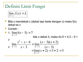 Fungsi dan Limit Fungsi matematika teknik.ppt