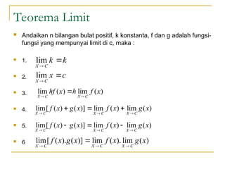 Fungsi dan Limit Fungsi matematika teknik.ppt