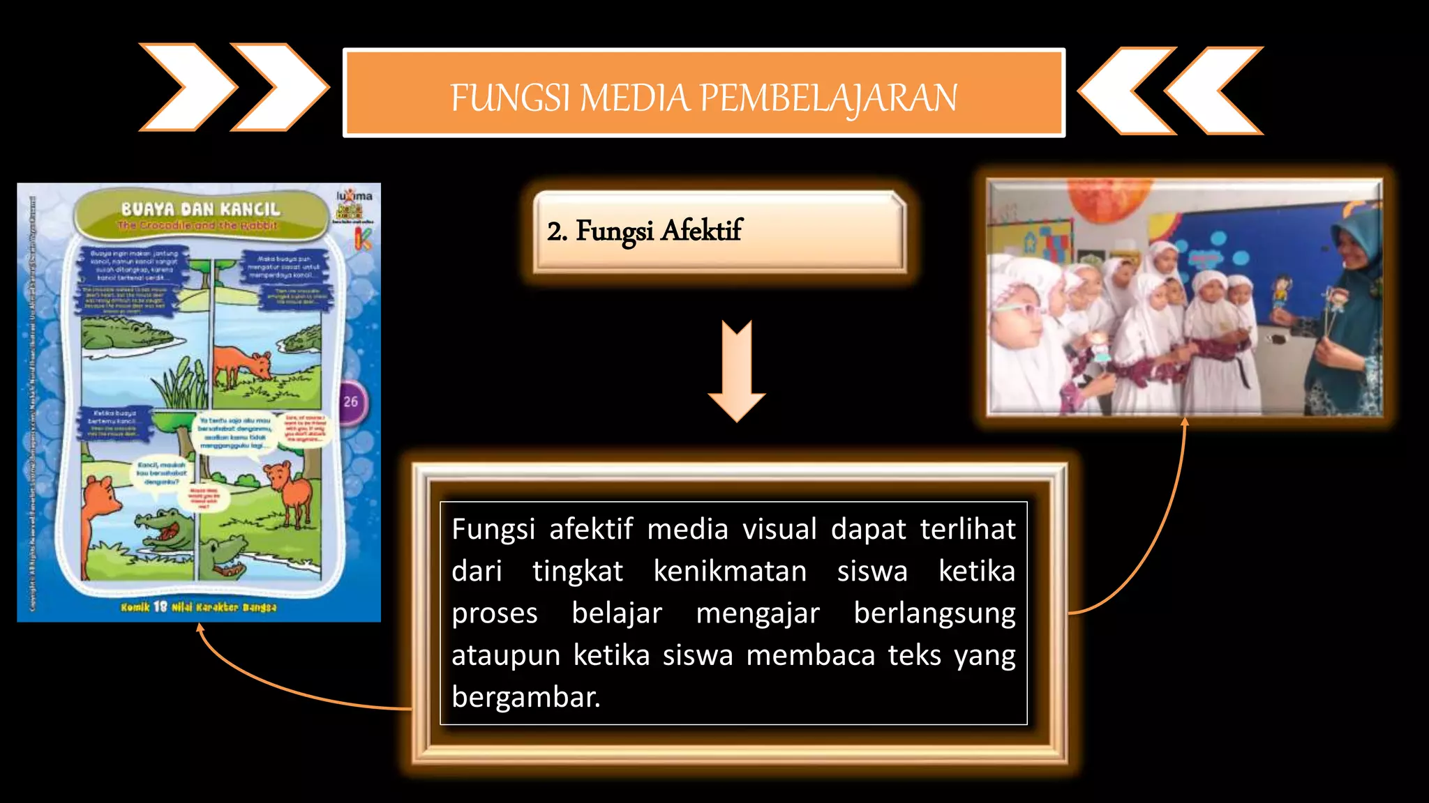 Fungsi dan manfaat media pembelajaran | PPTX