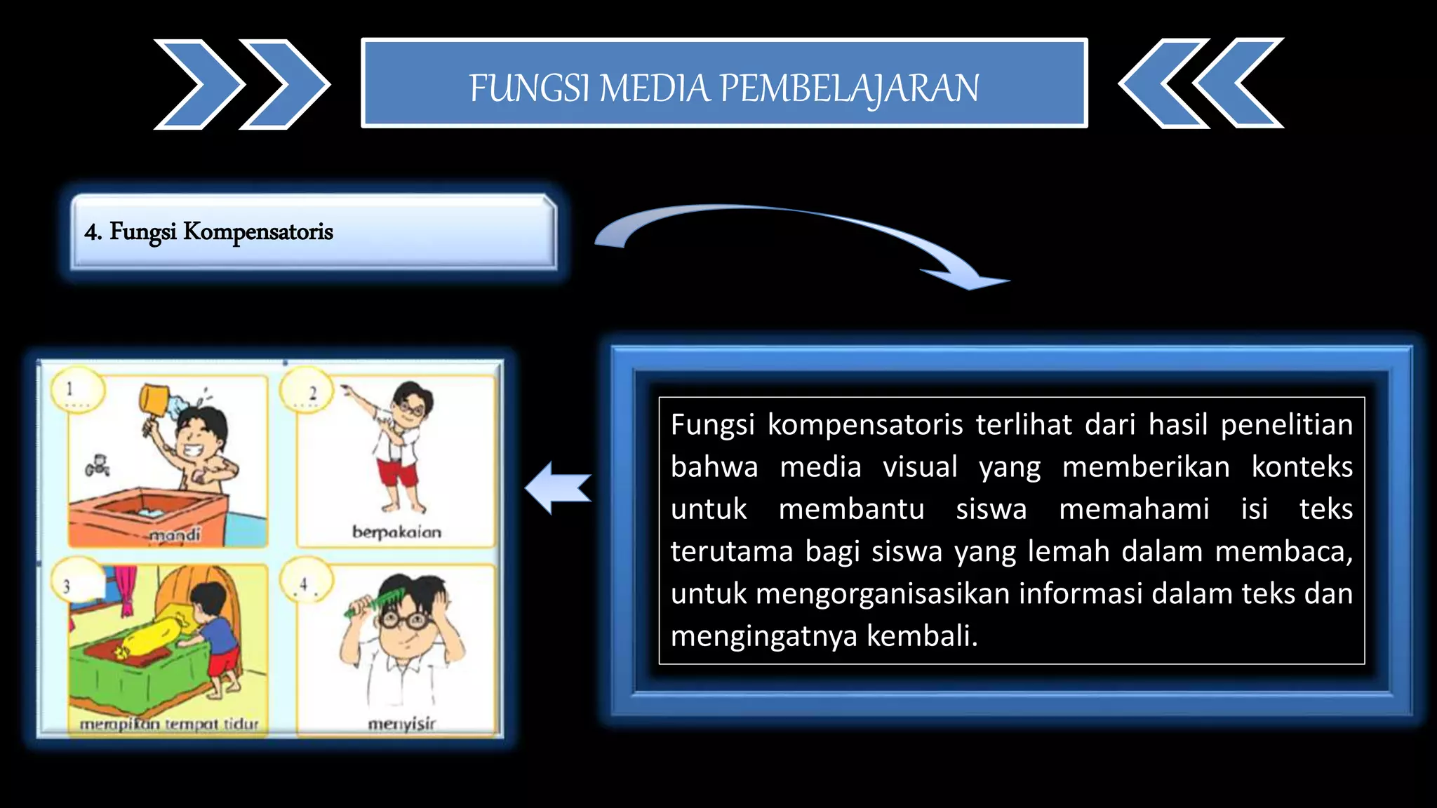 Fungsi dan manfaat media pembelajaran | PPTX