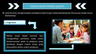 Fungsi dan manfaat media pembelajaran | PPTX