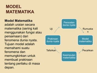 Fungsi dan model matematika | PPTX