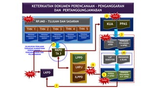 Fungsi dan peran dprd dalam pengelolaan keuangan daerah | PPTX