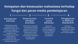 FUNGSI DAN PERAN MEDIA PEMBELAJARAN.pptx
