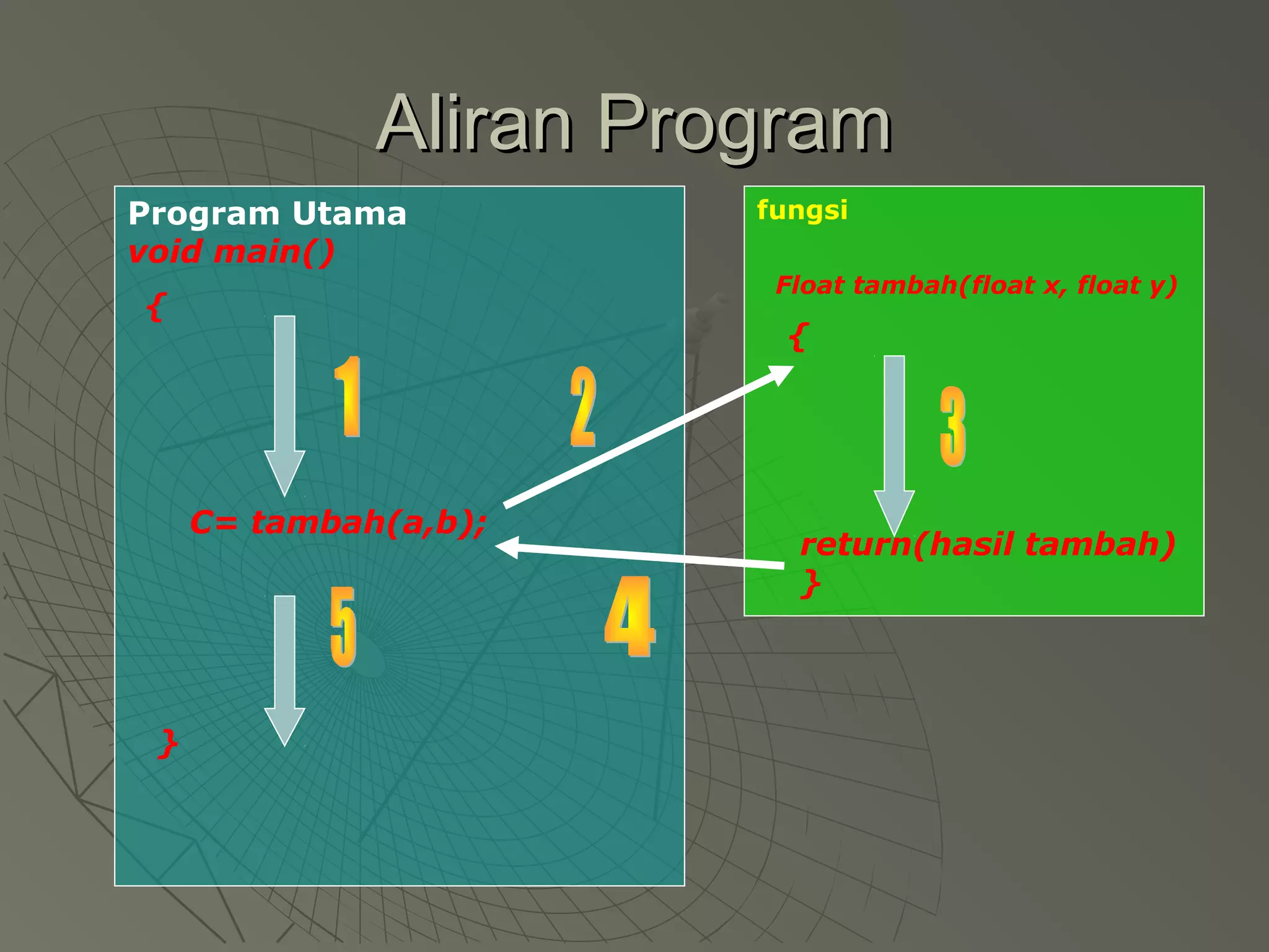 Fungsi Dan Prosedur Ppt
