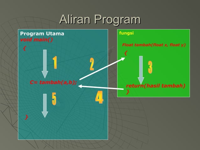 Fungsi dan Prosedur | PPT