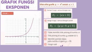 FUNGSI EKSPONEN 1.pptx