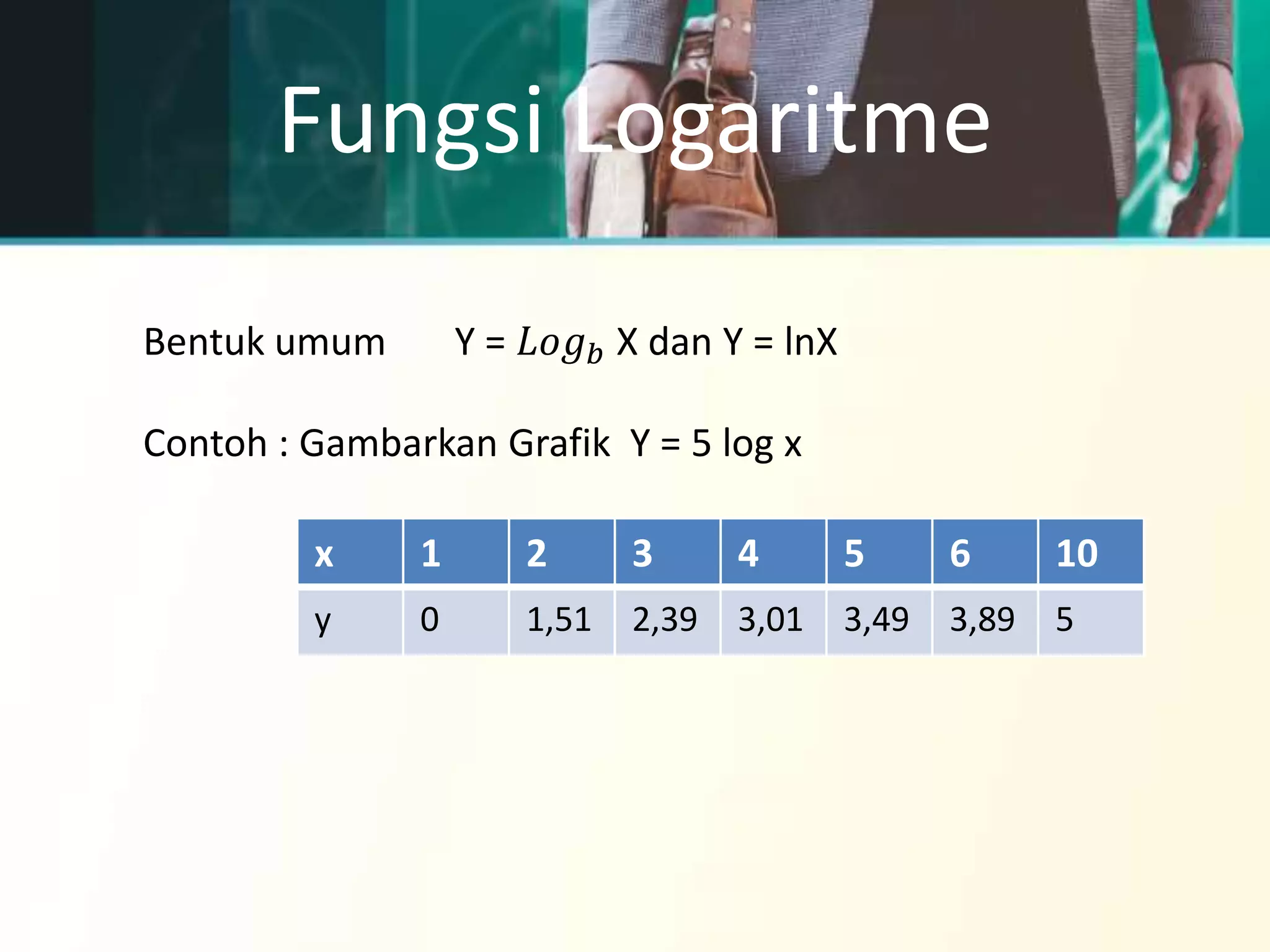 Fungsi eksponen dan logaritme [autosaved] | PPTX