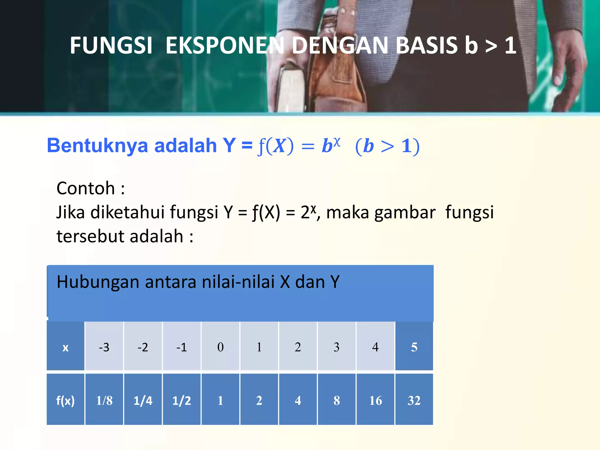 Fungsi eksponen dan logaritme [autosaved] | PPTX