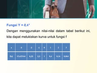 Fungsi eksponen dan logaritme [autosaved] | PPTX